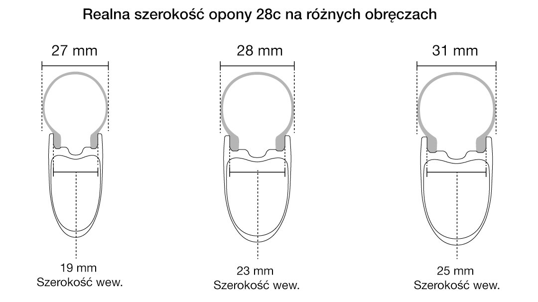 Szerokość obręczy rowerowych - Dandy Horse Wheels