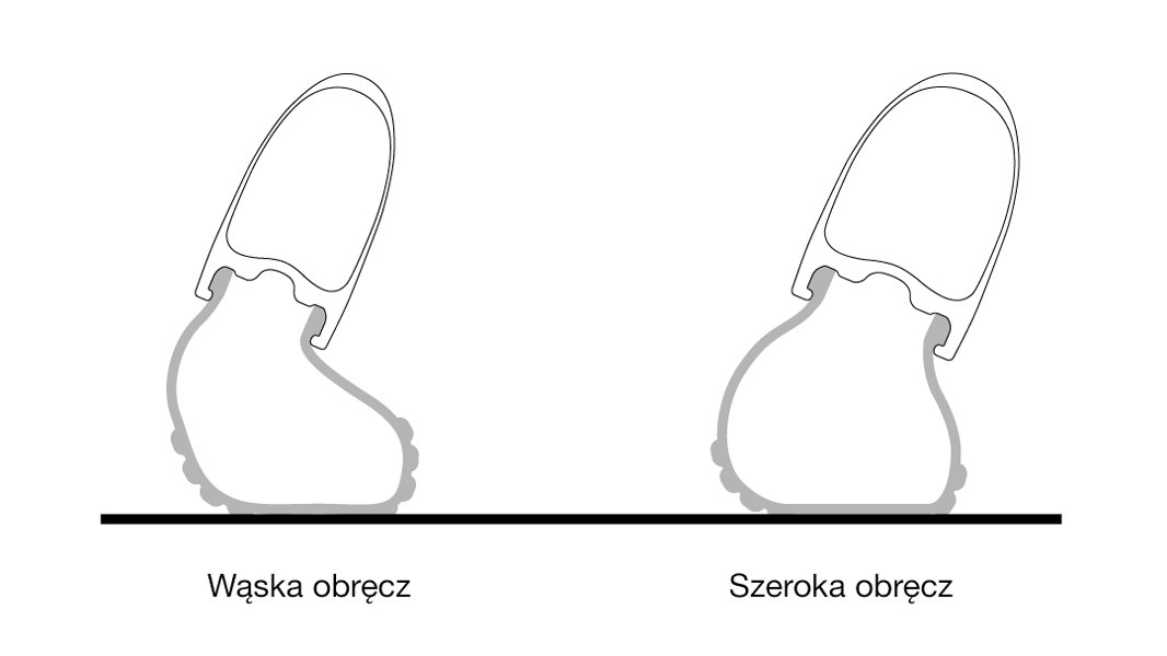 Szerokość obręczy rowerowych - Dandy Horse Wheels