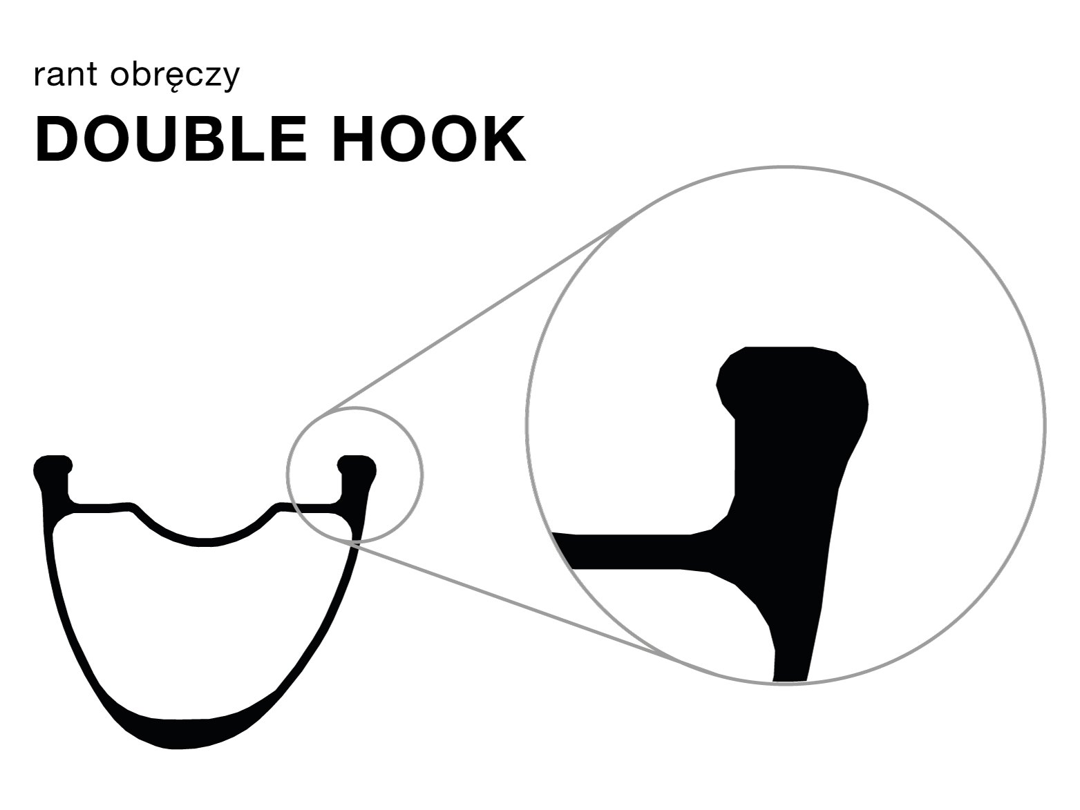 Double Hook Technology - Dandy Horse Wheels